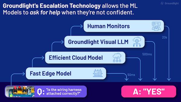Building your first computer vision model just got easier - Groundlight AI - Computer Vision